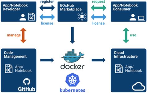 Hub Deepesdl Documentation