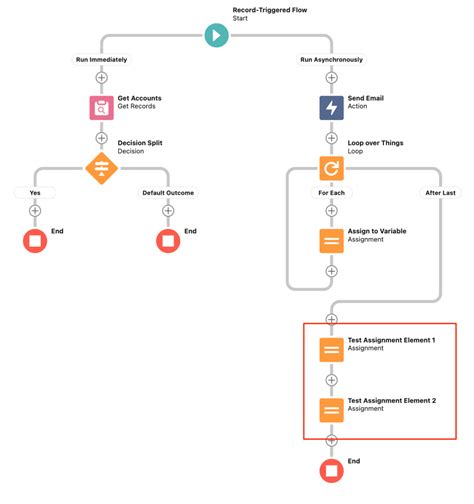 ‘analyze Flows Compares Two Flow Versions And Reports On The Differences Unofficialsf
