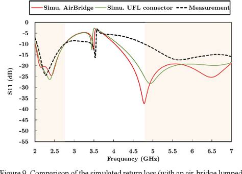 Figure 1 From A Dual Band And Flexible Cpw Fed Antenna For Rf Energy Harvesting Applications