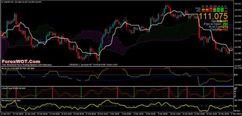 Ibs Reversal Ichimoku Trading System How To Use Ichimoku Cloud To Trade Forex Forex Online