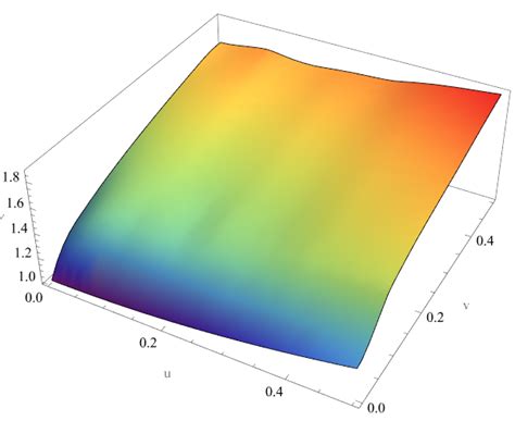 Differential Equations Non Linear PDE Coefficients Problem Mathematica Stack Exchange