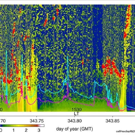 Raw Ceilometer Backscatter 15 S Samples From 1300 To 1800 Lt On Raw Ceilometer Backscatter 15 S Samples From 1300 To 1800 Lt On
