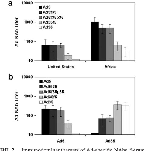 Fluorescent Treponemal Antibody Absorption Test Semantic Scholar