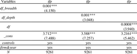 robustness test of replacement explanatory variables download