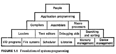 what s programs programming actually blinking robots