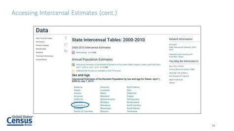 Ctdata Conference Recap Population Estimates And Updates — Ctdata