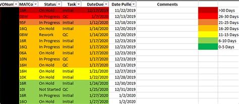 Data Maintenance Scope Of Work Udc
