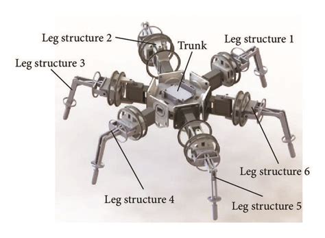 three dimensional model of modular multilegged robot a multilegged