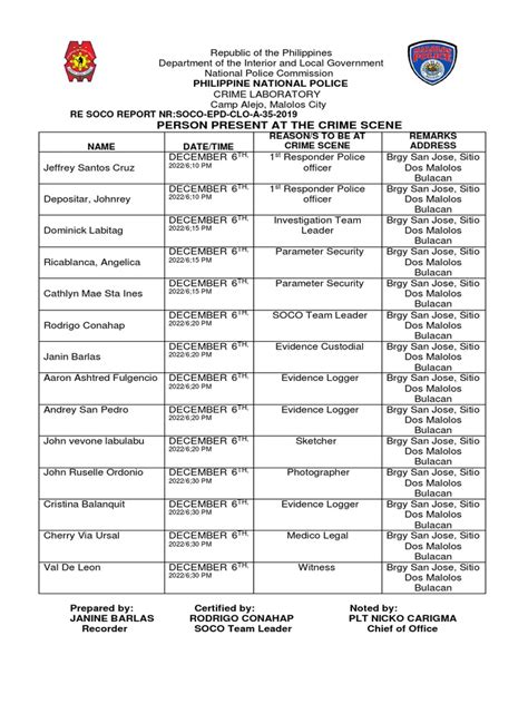 Csi Form 4 Soco Report Forms G Pdf Crimes Crime And Violence