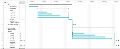 详解togaf 10标准中的adm架构开发方法 （文末附开发模型和甘特图） 知乎