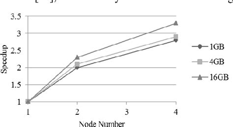 Figure 3 From Implementation Of Space Optimized Bisecting K Means Bkm Based On Hadoop