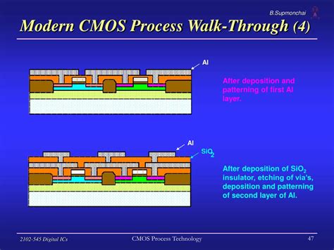 Ppt Chapter 4 Cmos Process Technology Powerpoint Presentation Free