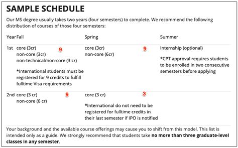 What Is A Credit Hour How Tuition Fees Are Calculated From The Credit Hour