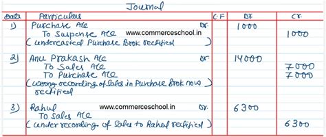 Cbse Q 12 Solution Rectification Of Errors Ts Grewal Class 11 2023 24