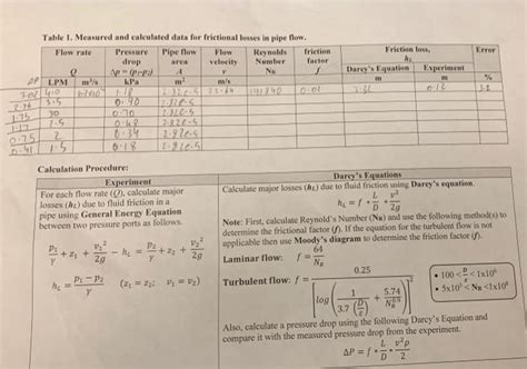 Solved Can You Show The Calculation Step By Stepcan You Do