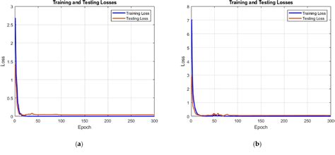 Figure 1 From Design Of Multi Receptive Field Fusion Based Network For