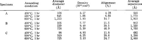 characteristic parameters for aligned bubbles download table