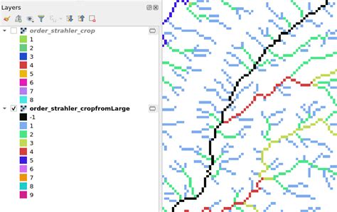 Bug Rstreamorder Strahler Output Pixels Labeled As 1 Value · Issue