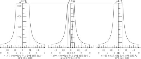 科学网—物体上浮与下沉原理探讨及诸多地球动力能系统统一的分析李务伦 李相通 梁殊林 邵艳宁 李务伦的博文