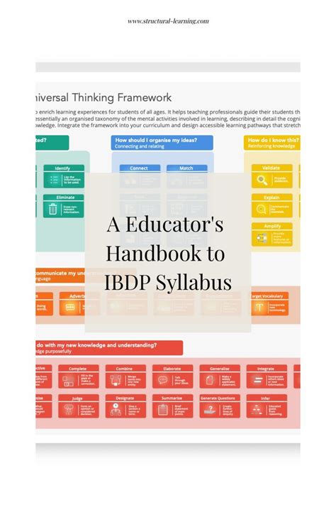 A Educators Handbook To Ibdp Syllabus Classroom Management Tips