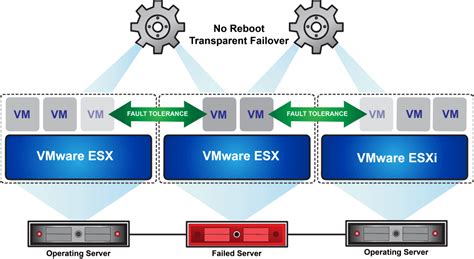 Vmware Cloud Solutions Private Cloud Casbay Malaysia My