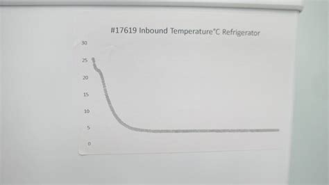 Thermo Explosion Proof Fridge Freezer The Lab World Group