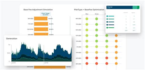 No Code Machine Learning And Data Prediction Software Qlik Predict™