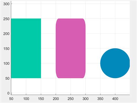 Matlab绘图总结（进阶）