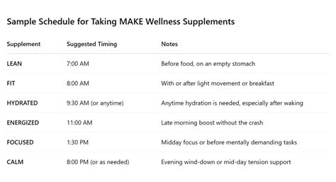 Your Daily Schedule For Make Wellness Peptide Supplements Trina Krug
