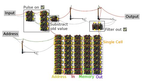 Addressable Each Signal Memory R Factorio