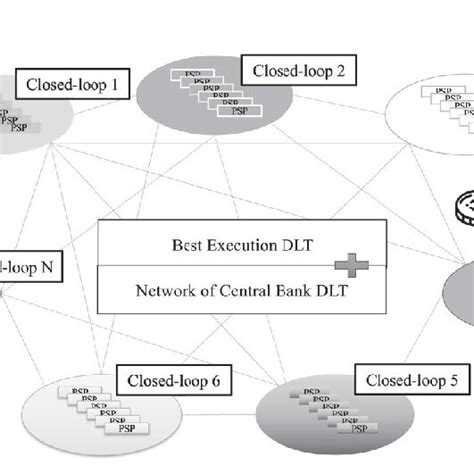 Interoperability Dlt Download Scientific Diagram