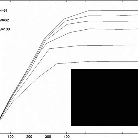 Priority Buffer Selection For Transmission Algorithm Download