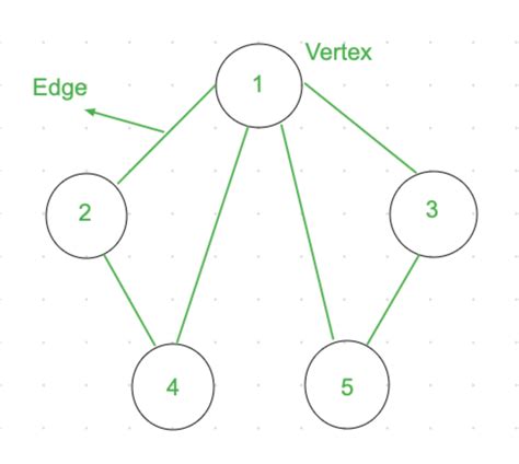 Graphs In Javascript Basics Of Graph By Gulgina Arkin Weekly