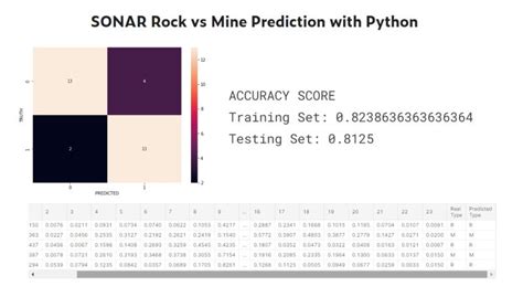 marwan diab 🇵🇸 on linkedin data machinelearning ml python