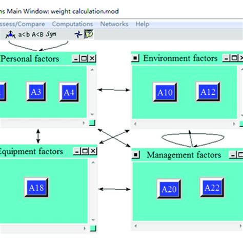 Network Structure Diagram Of The Hazard Factors In The Grid H G