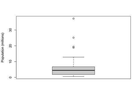 Chapter 9 Ggplot Visualization R로 배우는 데이터과학 Chapter 9 Ggplot Visualization R로 배우는 데이터과학