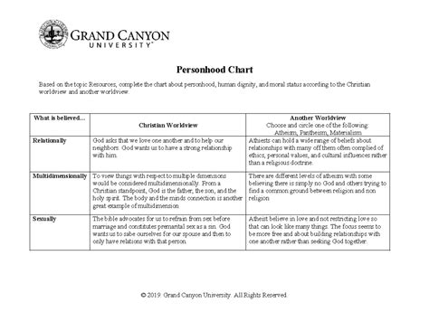 Personhood Chart Classwork Christian Vs Atheist Perspectives Studocu
