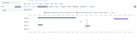 Gantt Chart Help Needed Questions And Answers Eazybi Community