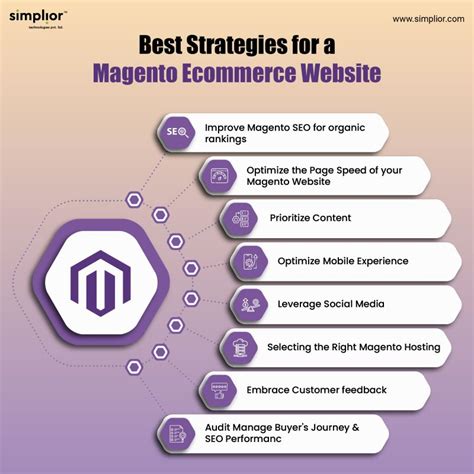 Simplior Technologies On Linkedin Magento Ecommerce