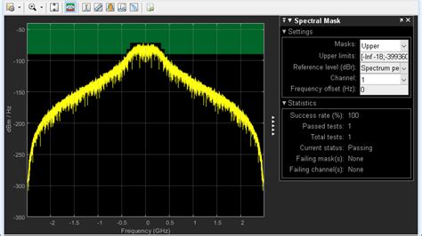 Uwb Ultra Wideband Matlab And Simulink