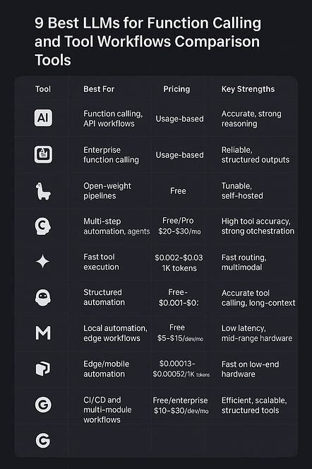 9 Best Llms For Function Calling And Tool Use In 2026