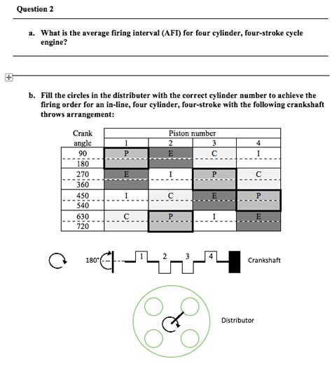 Solved A What Is The Average Firing Interval Afi For Four