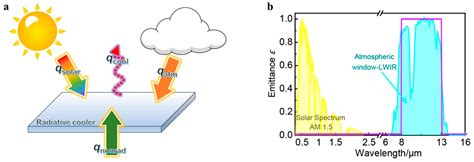 Sustainability Free Full Text Advancing Sustainable Development Broad Applications Of
