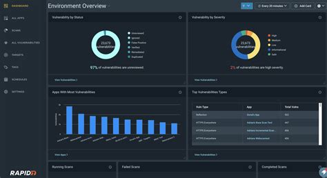 Best Penetration Testing Tools In 2026 Paid And Open Source