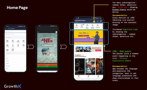 Bookmyshow Business Model And Growth Strategy Growthx Deep Dive