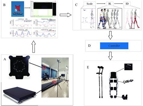 The Schematic Diagram Of The Principle Full Size Doi Download