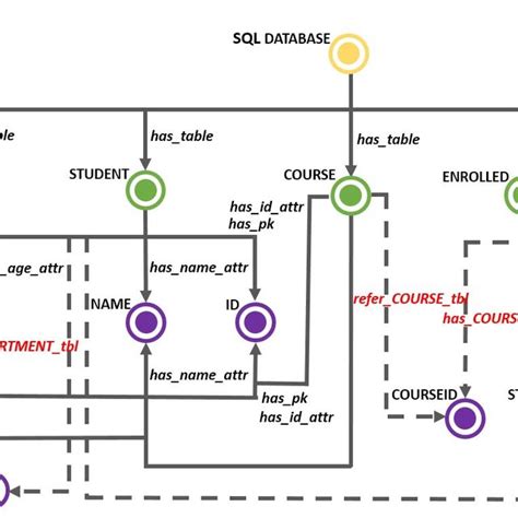 rdf graph corresponding to university sql database download