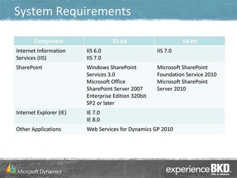 Workflows For Microsoft Dynamics Gp 2010 Ppt