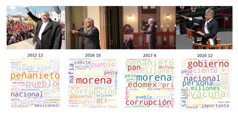 Text Analytics With Python