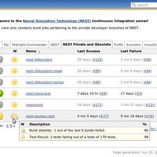 Jenkins Build Job Summary That Aggregates Information About The Jobs Download Scientific